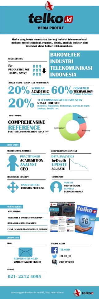 About Us - Telko.id