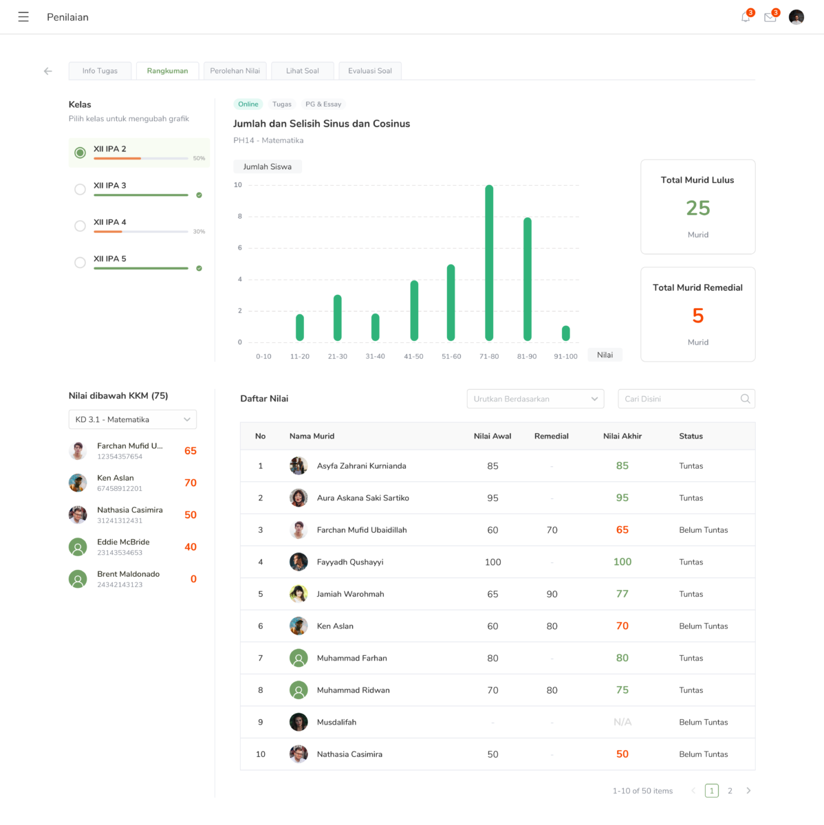 Gredu Update Fitur Dan Layanan Agar lebih Aman dan Nyaman