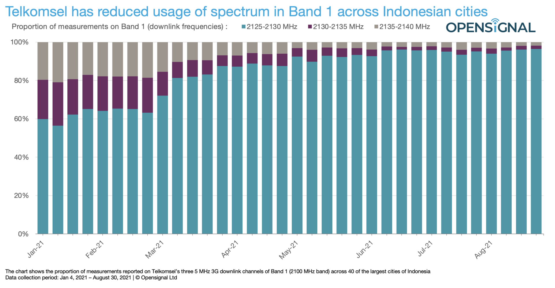 Strategi Telkomsel Tingkatkan Kapasitas 4G dengan Refarming Spektrum