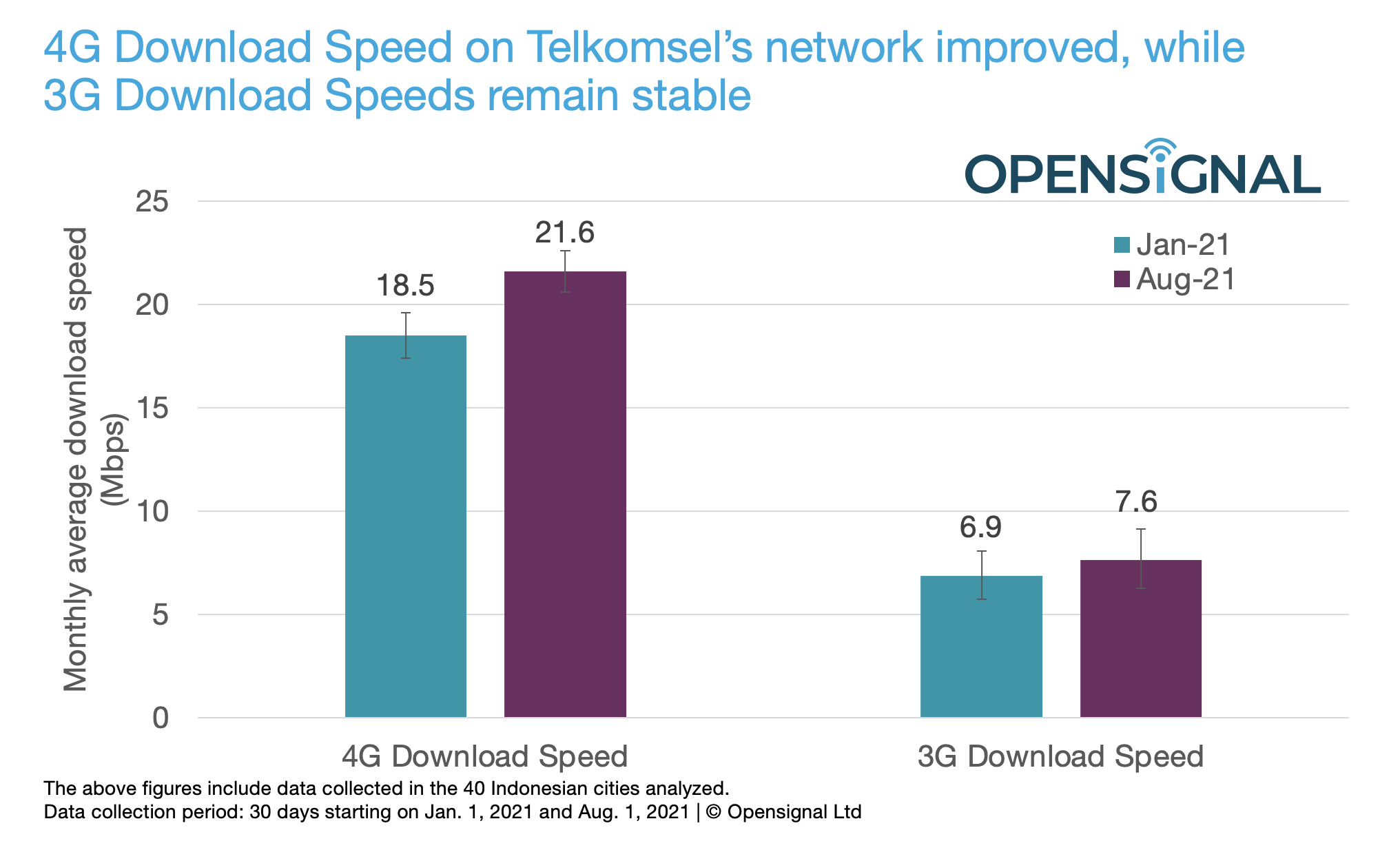 Strategi Telkomsel Tingkatkan Kapasitas 4G dengan Refarming Spektrum